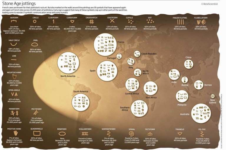 Same 32 Symbols Found In Ice Age Caves Across Europe | Stannous ...